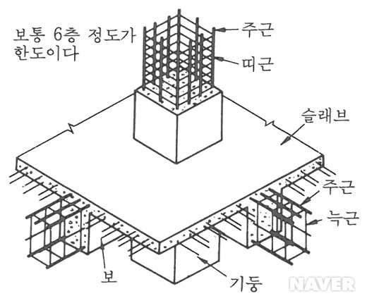 철근 콘크리트 구조 네이버 블로그