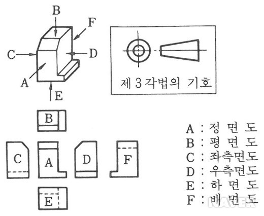 제3각법 Third Angle Projection 第三角法 네이버 블로그