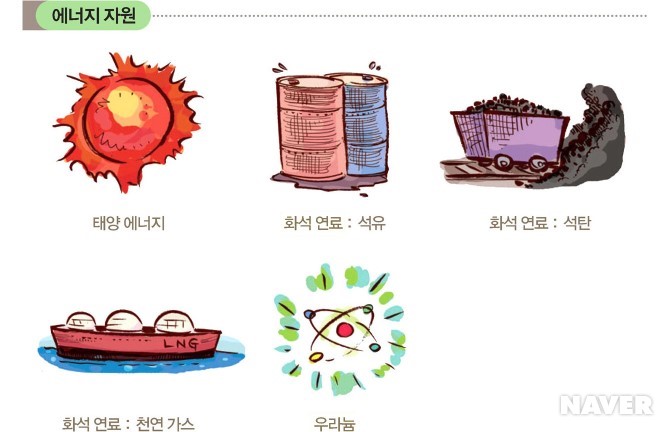 에너지 종류 네이버 블로그