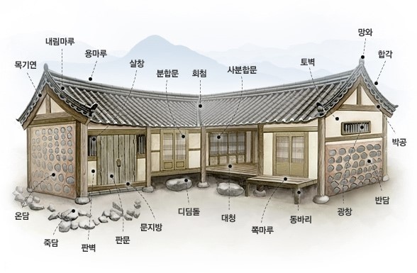 한옥건축명칭 한옥 집의 각 부분 명칭圭 네이버 블로그